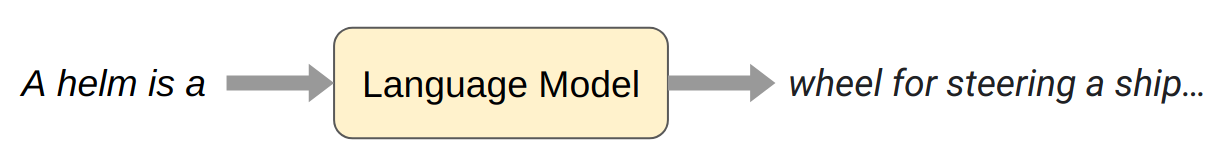Holistic Evaluation of Language Models (HELM)
